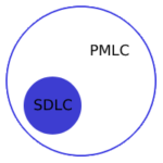 Difference between PMLC and SDLC - Zoc Learnings